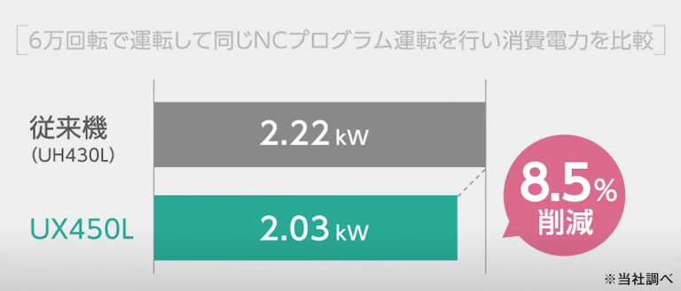 形彫り放電加工用電極を製作するマシニングセンタに求められる性能とは - SurVibes（さぁ！バイブス）｜株式会社ソディック
